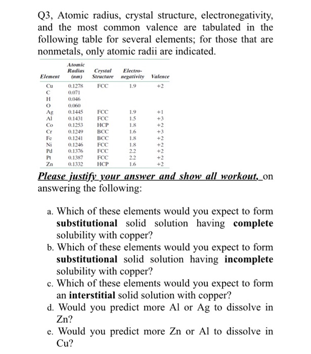 Solved Q3, Atomic radius, crystal structure, | Chegg.com