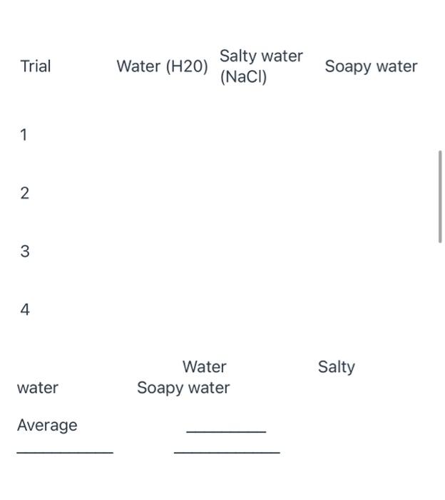 Materials • water • coins • dropper . salt • | Chegg.com