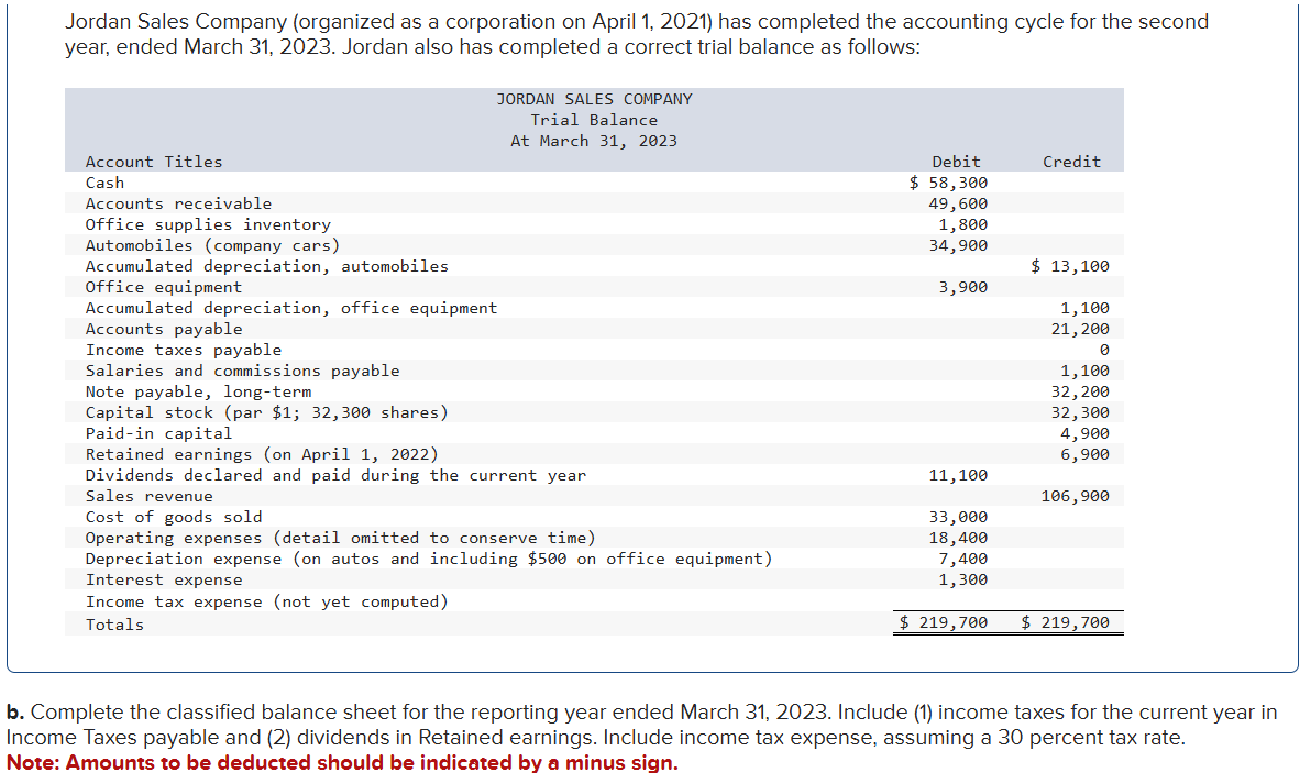 Solved I have attached what I have on the balance sheet, and | Chegg.com