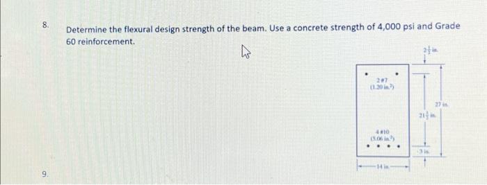 Solved Determine the flexural design strength of the beam. | Chegg.com