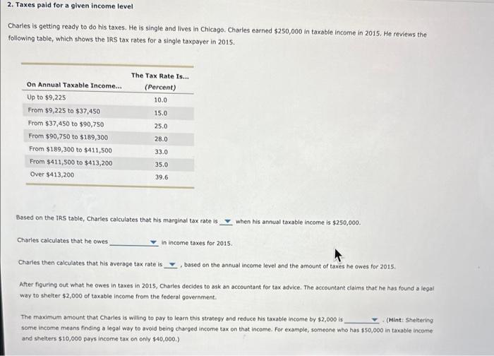 Solved following table, which shows the IRS tax rates for a | Chegg.com