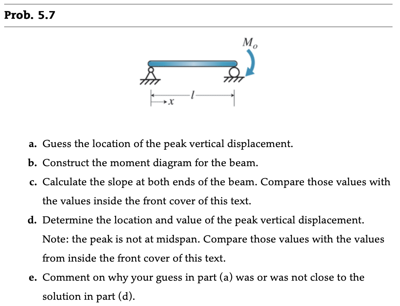 Prob. 5.7a. ﻿Guess the location of the peak vertical | Chegg.com