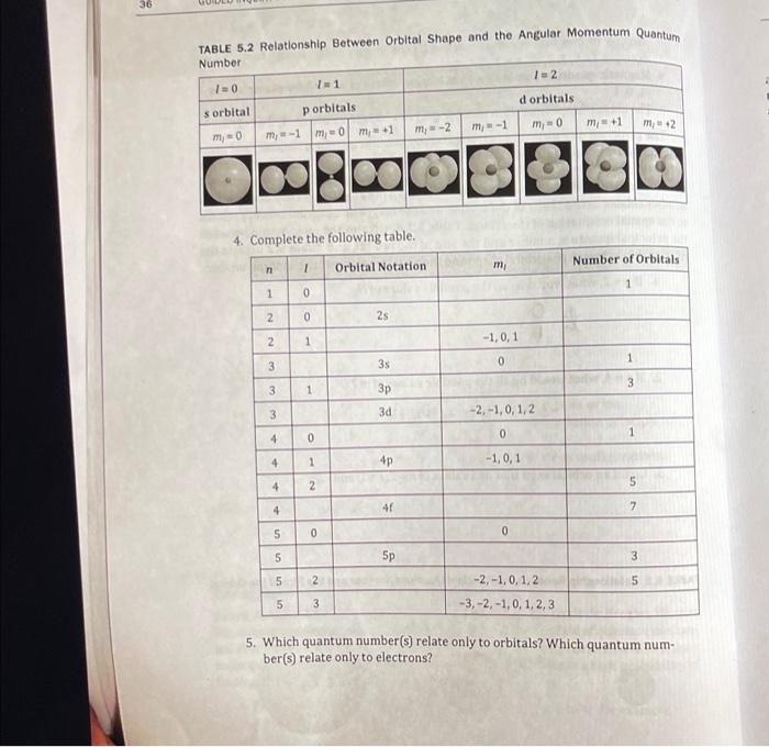 Solved TABLE 5.2 Relationship Between Orbltal Shape and the | Chegg.com