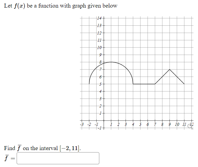 Solved Let Fx ﻿be A Function With Graph Given Belowfind 
