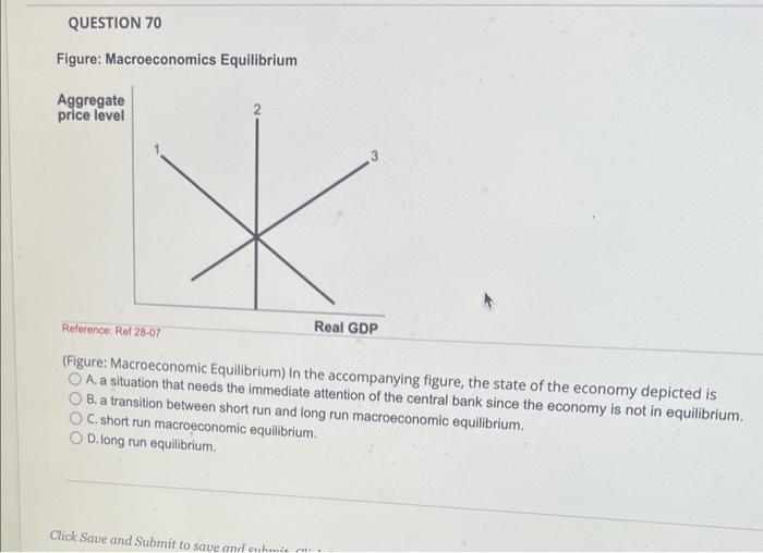Solved Figure: Macroeconomics Equilibrium Aggi prici Refer | Chegg.com