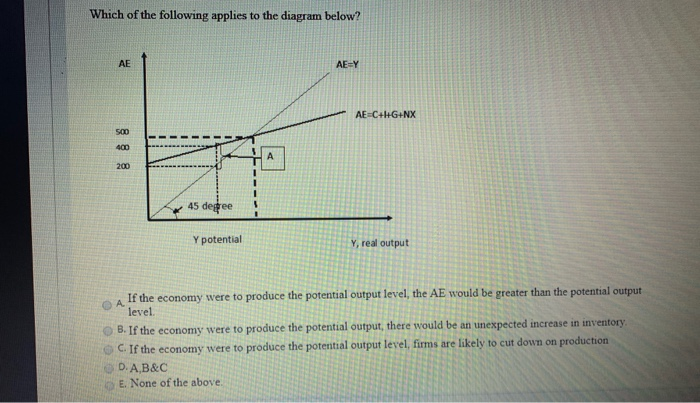 Solved Which of the following applies to the diagram below? | Chegg.com