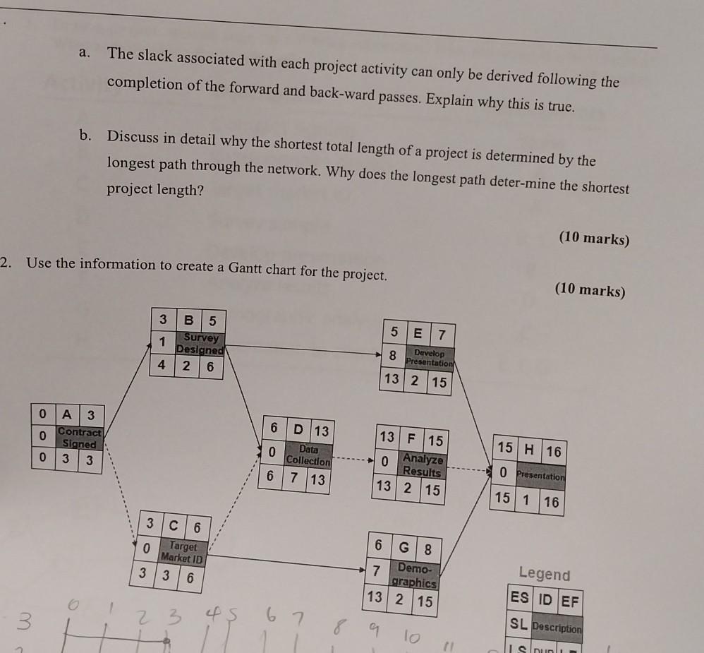 Solved Draw a project network from the following | Chegg.com
