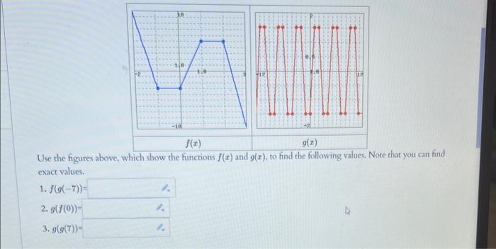 Solved Use the figures above, which show the functions f(x) | Chegg.com