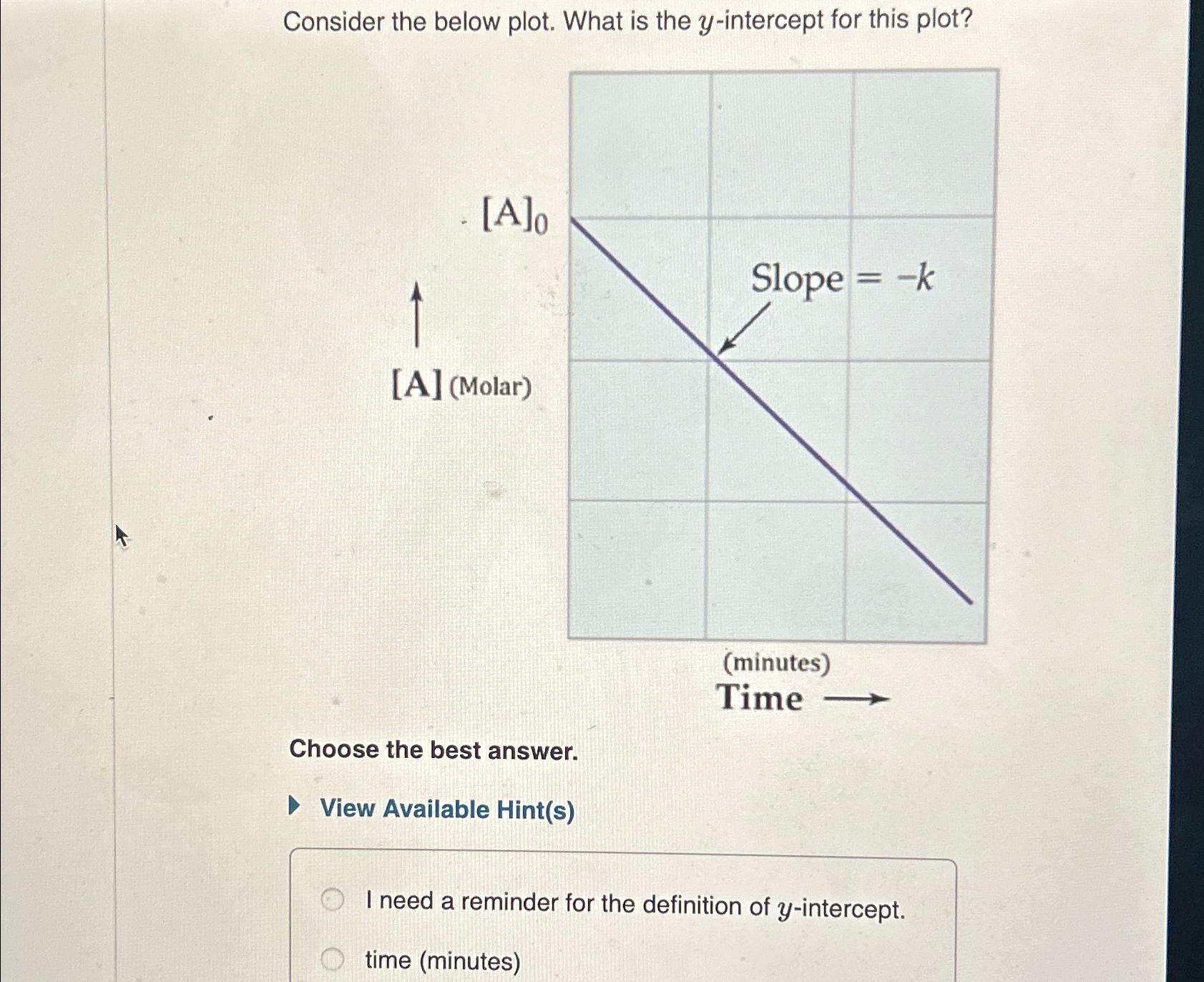 Solved Consider the below plot. What is the y-intercept for | Chegg.com