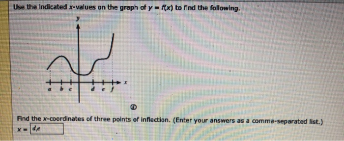 Solved Use the indicated x-values on the graph of y = f(x) | Chegg.com