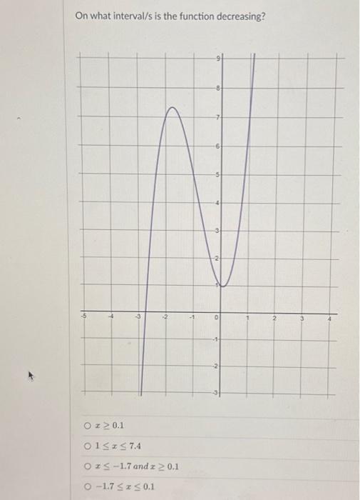 Solved On what interval/s is the function decreasing? -5 A O | Chegg.com