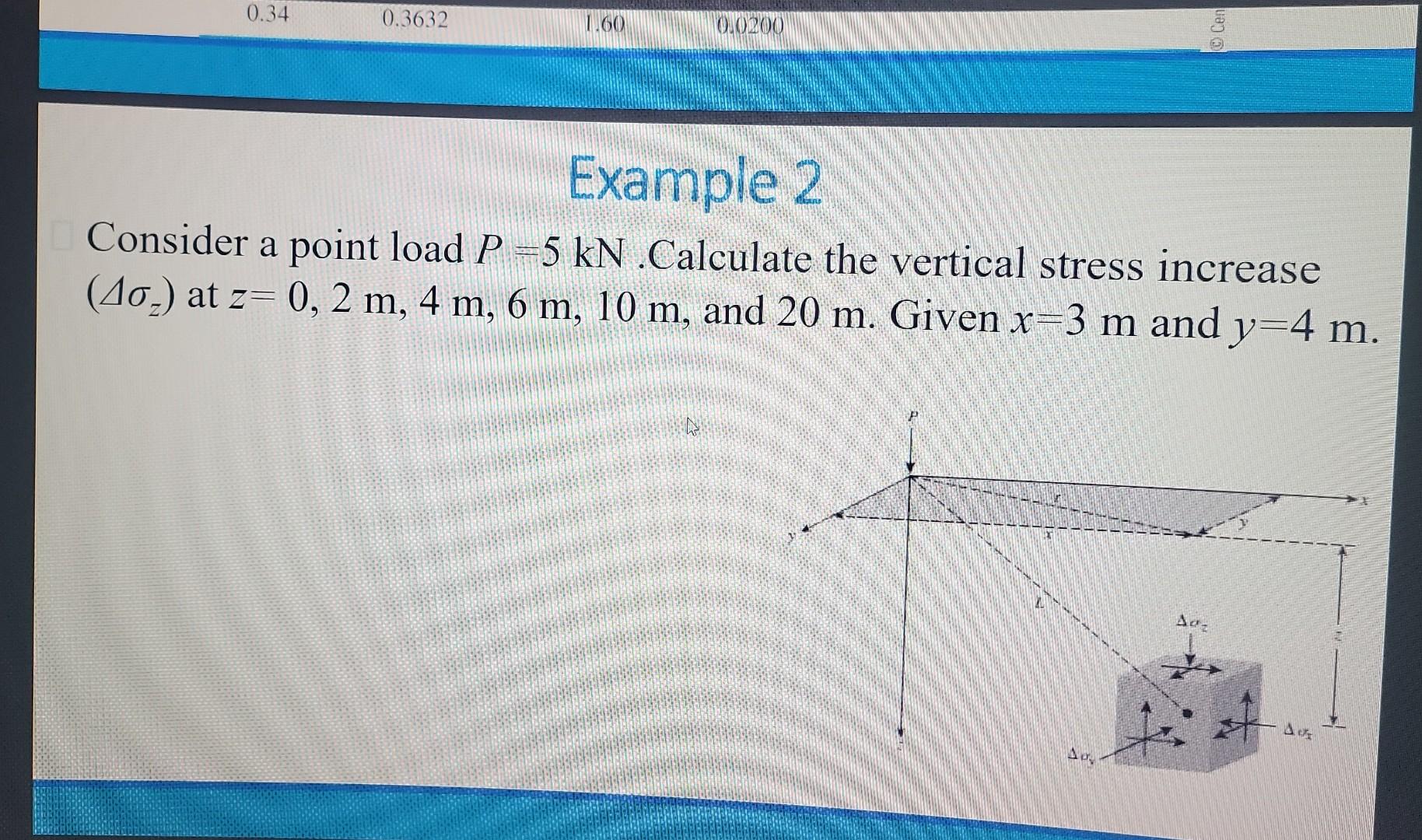 Solved Consider a point load P=5kN. Calculate the vertical | Chegg.com