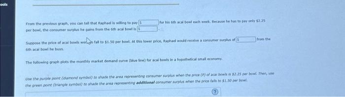 Solved The following graph plots Raphaers monthly demand | Chegg.com