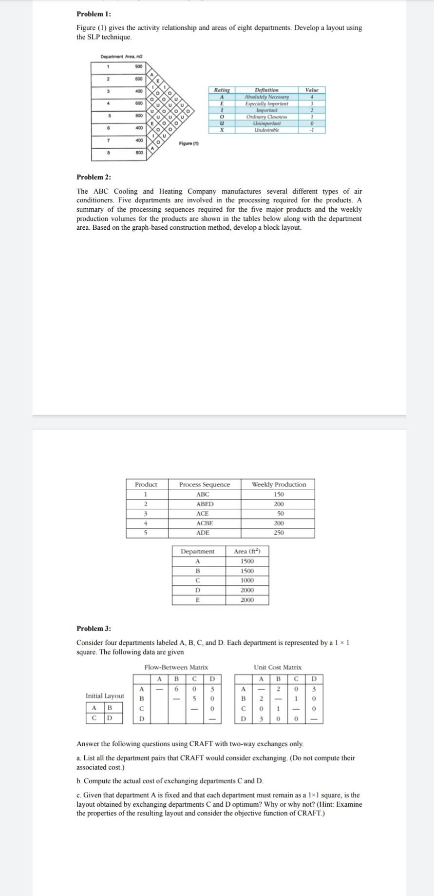 Solved Problem 1: Figure (1) gives the activity relationship | Chegg.com