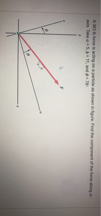 Solved A 363 lb force is acting on a particle as shown in | Chegg.com