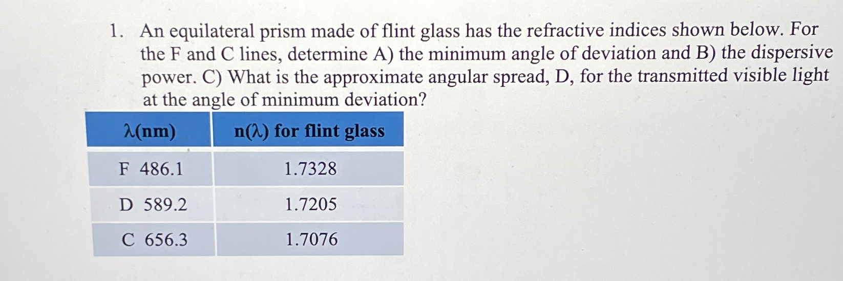 Solved An equilateral prism made of flint glass has the | Chegg.com