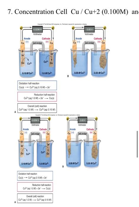Solved 7. Concentration Cell Cu/Cu+2(0.100M) an | Chegg.com