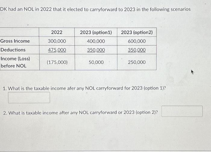 Solved DK had an NOL in 2022 that it elected to carryforward | Chegg.com