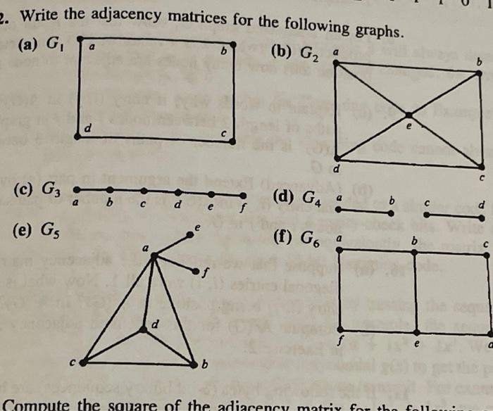Solved 2. Write the adjacency matrices for the following | Chegg.com