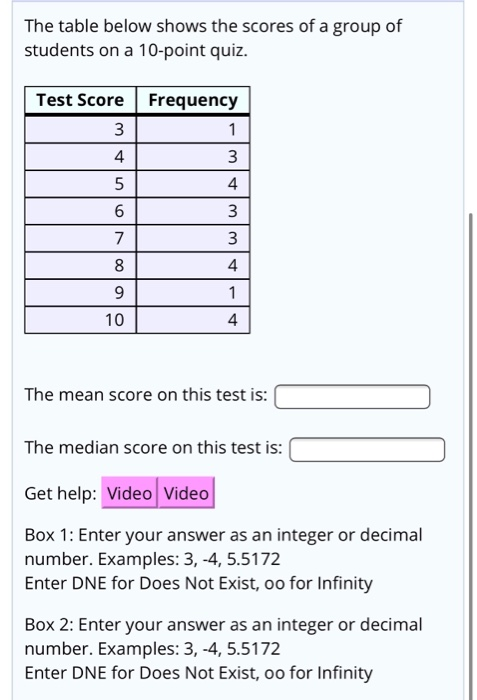 Solved The table below shows the scores of a group of | Chegg.com