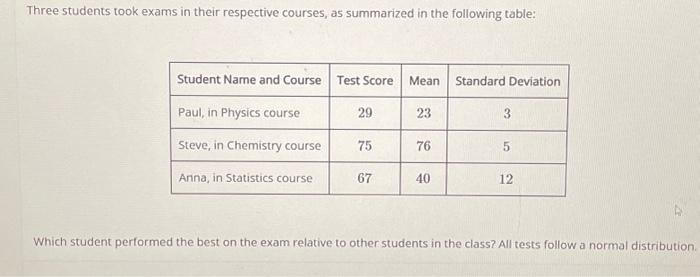 Solved Three students took exams in their respective | Chegg.com