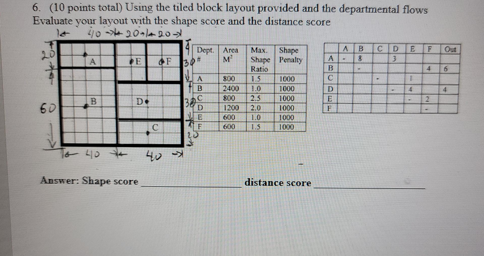 6. (10 points total) Using the tiled block layout | Chegg.com