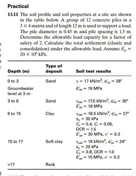 Solved Practical 13.11 The soil profile and soil properties | Chegg.com