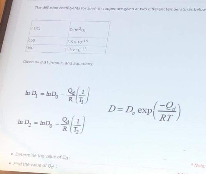 Solved The diffusion coefficients for silver in copper are | Chegg.com