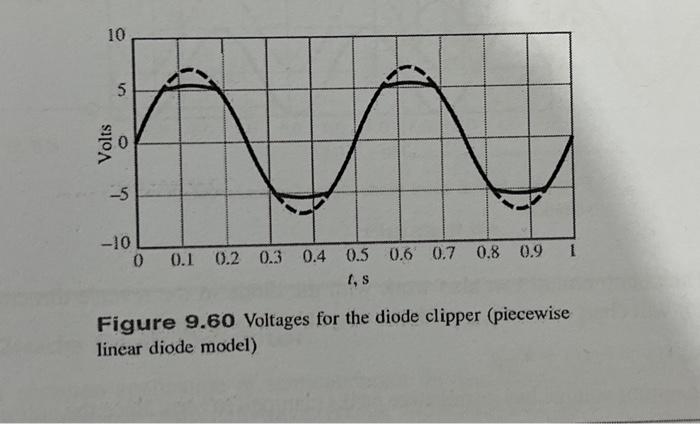 Solved CHECK YOUR UNDERSTANDING For the one-sided diode | Chegg.com