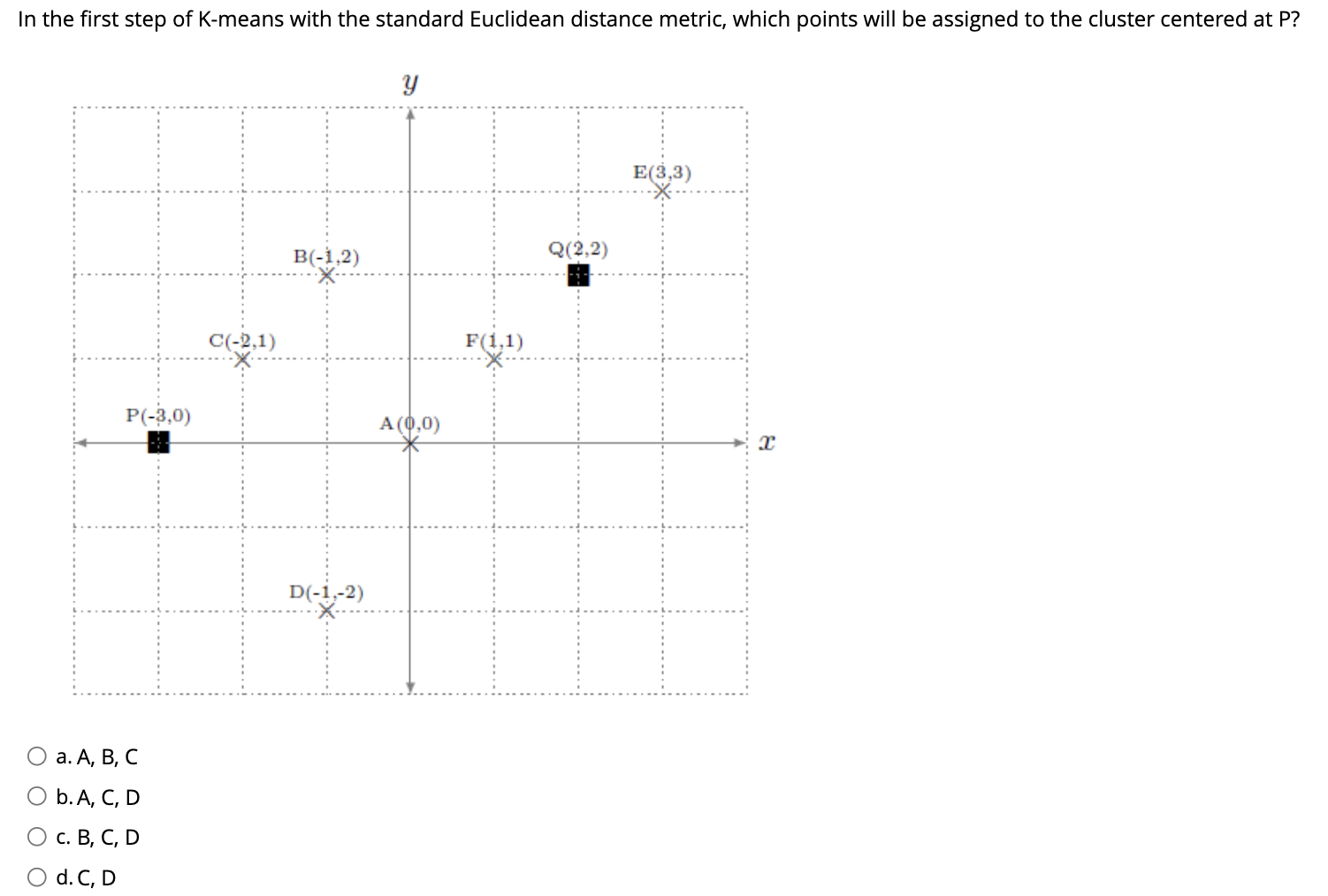 Solved by an EXPERT In the first step of K-means with the standard | Chegg.com