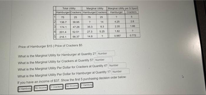 Solved Total Utility Marginal Utility Marginal Unity per | Chegg.com
