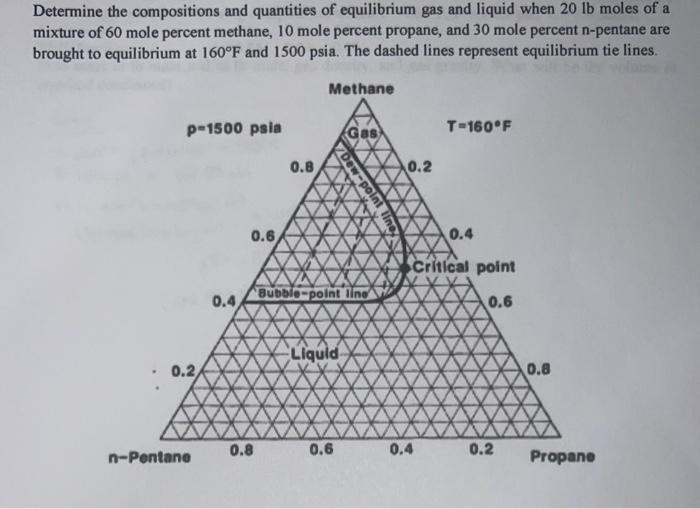 Solved Determine the compositions and quantities of | Chegg.com