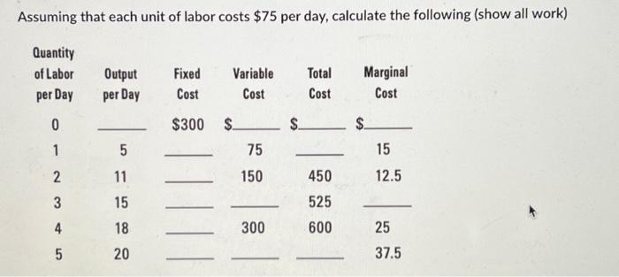 Solved Graph the average variable costs, average total | Chegg.com
