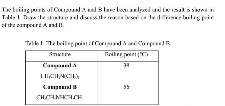 Solved The boiling points of Compound A and B have been | Chegg.com