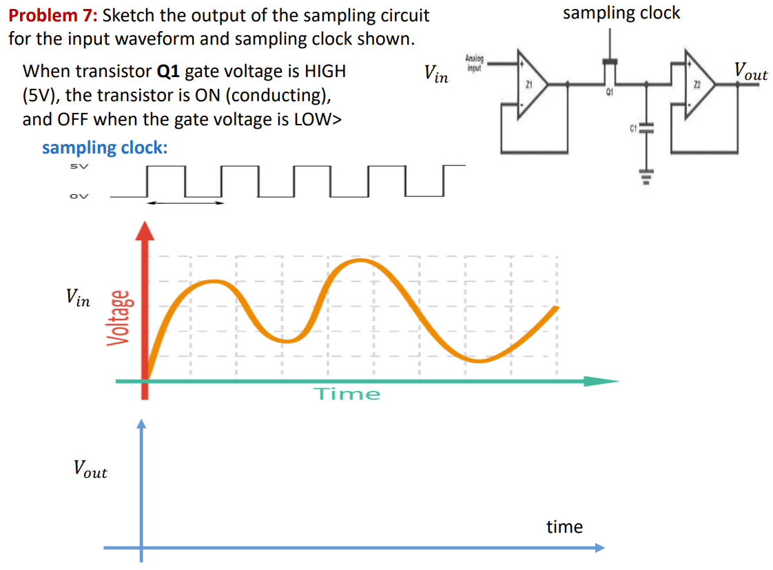 Problem 7: Sketch the output of the sampling | Chegg.com