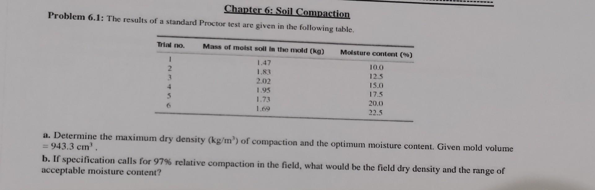 Solved Chapter 6: Soil Compaction Problem 6.1: The results | Chegg.com