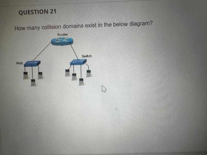 Solved How many collision domains exist in the below | Chegg.com