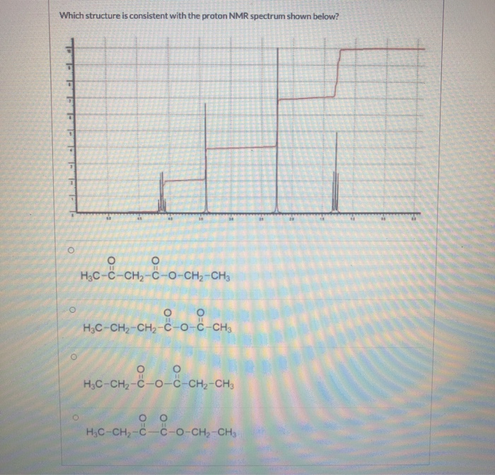 Solved Which structure is consistent with the proton NMR | Chegg.com
