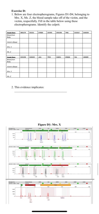 Solved Below are four electropherograms, Figures D1-D4, | Chegg.com