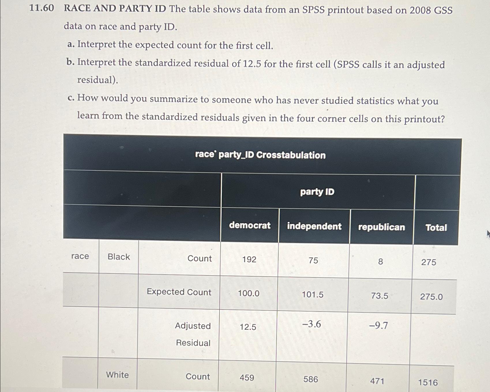 Solved 11.60 ﻿RACE AND PARTY ID The table shows data from an | Chegg.com