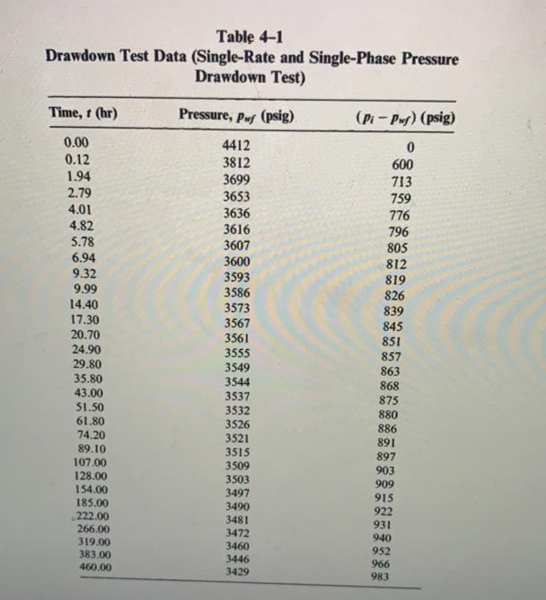 3. Consider a single rate, single phase pressure | Chegg.com