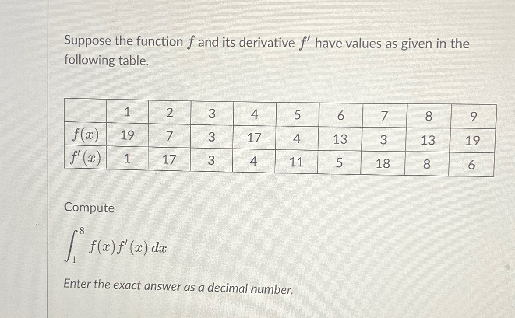 Solved Suppose the function f ﻿and its derivative f' ﻿have | Chegg.com
