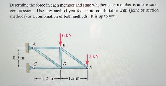 Solved Determine the force in each member and state whether | Chegg.com