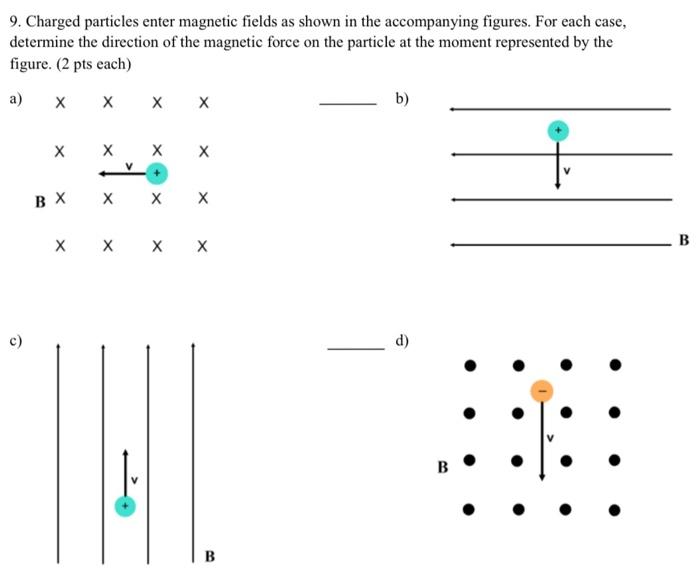 Solved 9. Charged particles enter magnetic fields as shown | Chegg.com