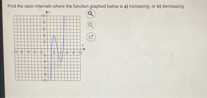 Solved Find the open intervals where the function graphed | Chegg.com