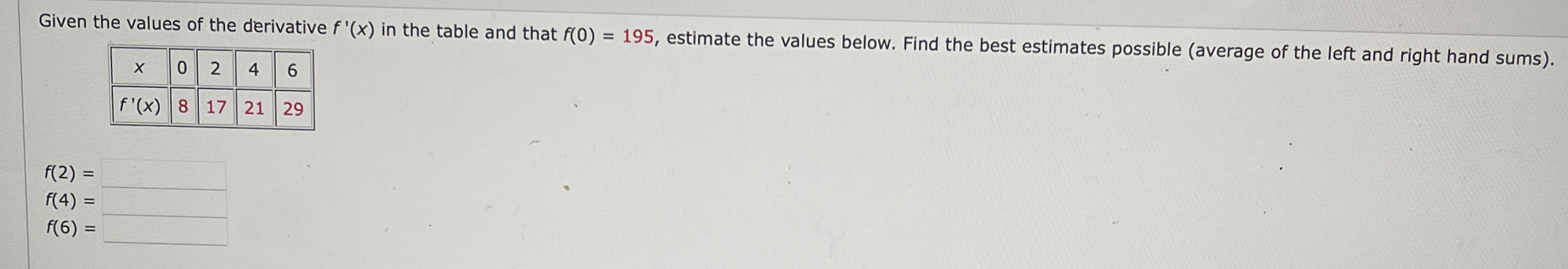 Solved Given the values of the derivative f'(x) ﻿in the | Chegg.com