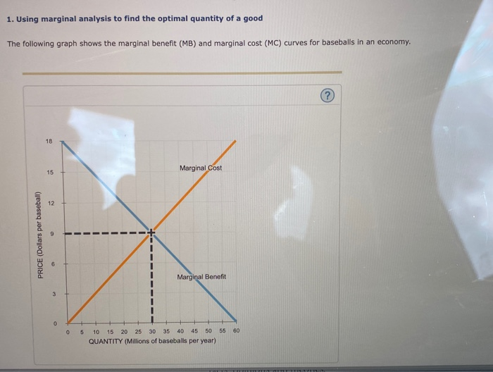 Solved 1. Using marginal analysis to find the optimal | Chegg.com