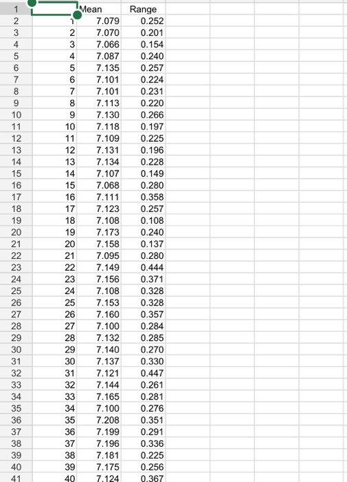 Determining Control Limits (Data for these questions | Chegg.com