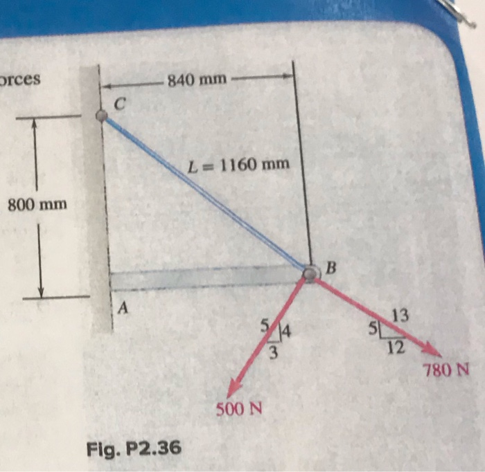 Solved . Problem 2.36 Resolve each force into rectangular | Chegg.com