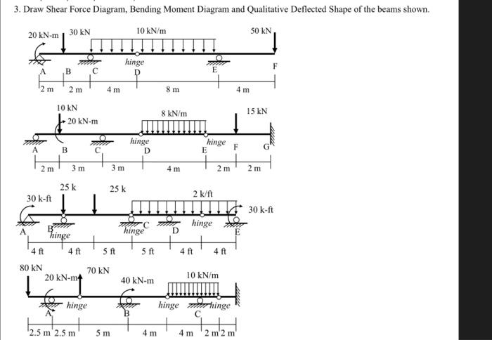 Solved 3. Draw Shear Force Diagram, Bending Moment Diagram | Chegg.com